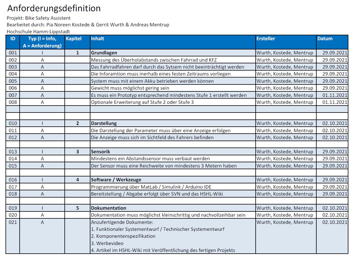 Datei:Anforderungsliste BSA.JPG – HSHL Mechatronik