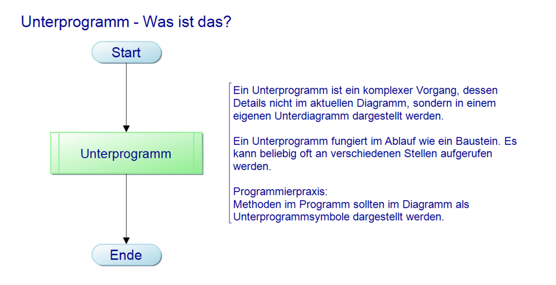 PAP-Designer: Tutorial Unterprogramme – HSHL Mechatronik