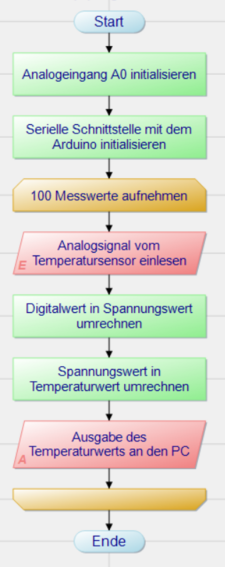 TMP36 Temperatursensor – HSHL Mechatronik