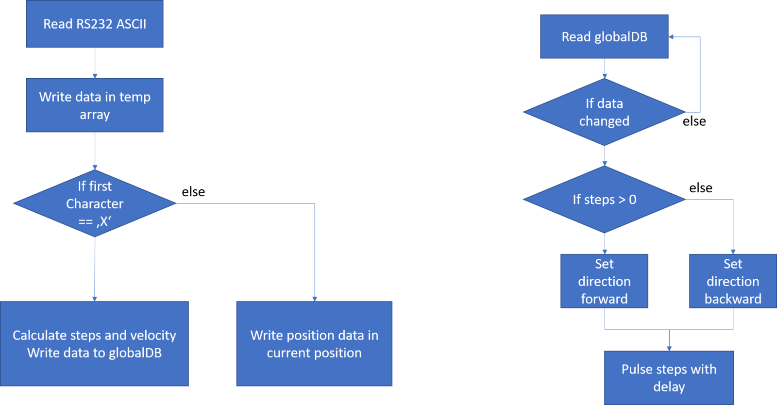 Ansteuerung einer Schrittmotor-Achse mit Siemens SIMATIC S7-300 SPS ...