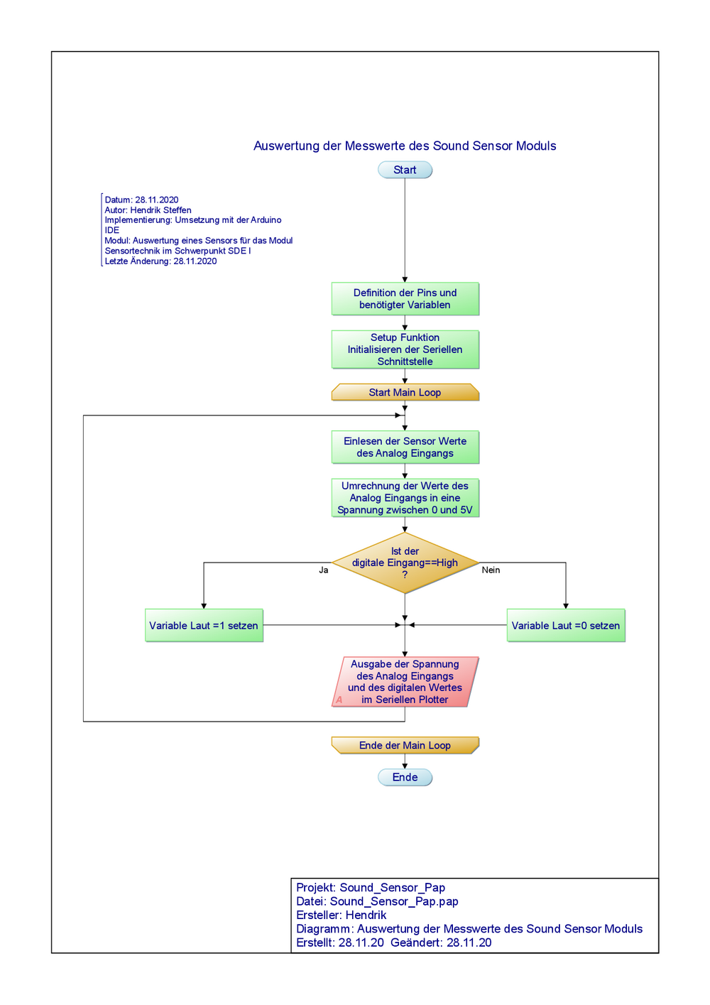 Sound Sensor Modul KY-038 – HSHL Mechatronik