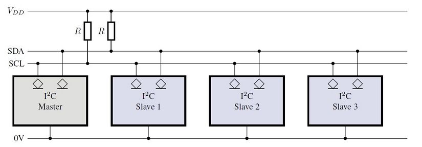 Inter-Integrated Circuit Bus (I2C) – HSHL Mechatronik