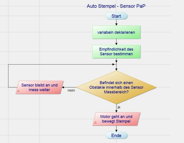 Automatischer Stempel – HSHL Mechatronik