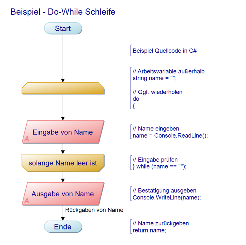 PAP-Designer: Tutorial Programmierung – HSHL Mechatronik