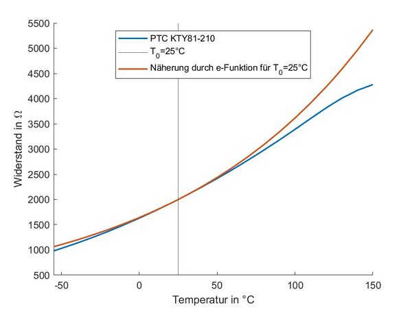 PTC Temperatursensor KTY 81-210 – HSHL Mechatronik