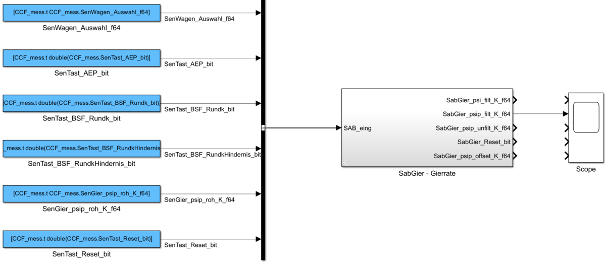Workshop 2 - SenGier/SabGier - Gruppe 1 - SoSe2024 – HSHL Mechatronik