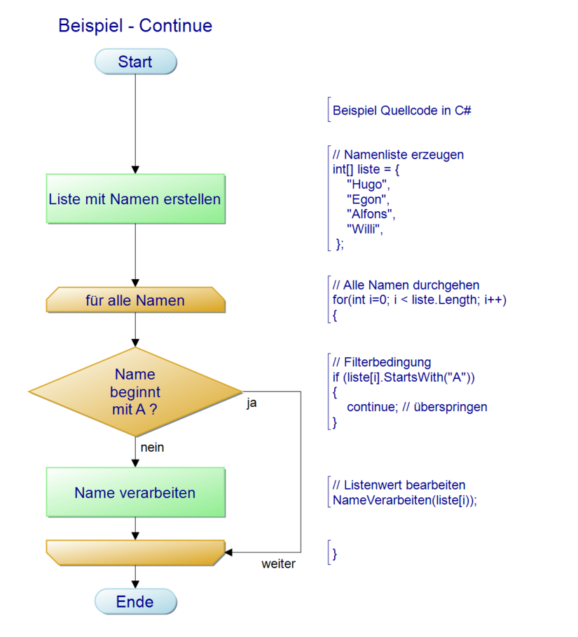 PAP-Designer: Tutorial Programmierung – HSHL Mechatronik