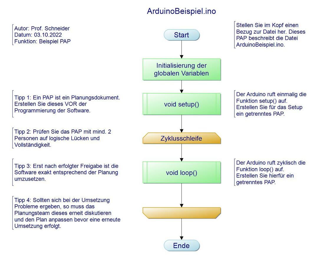 Software Planung – HSHL Mechatronik