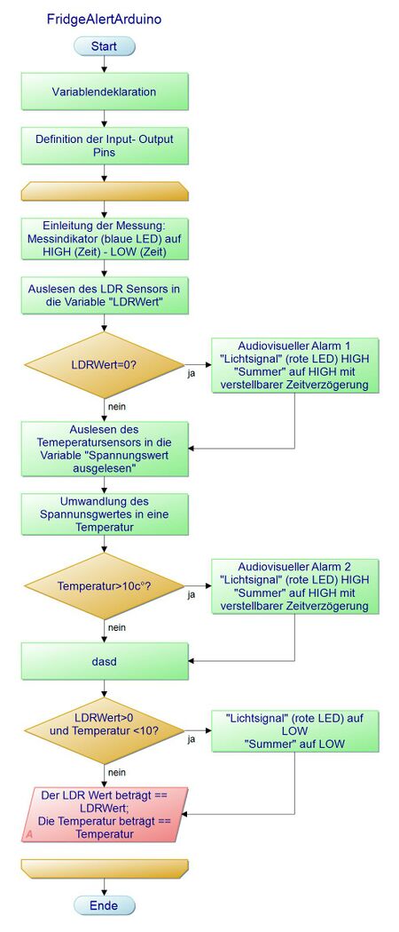 Projekt 46: FridgeAlert mit Arduino – HSHL Mechatronik