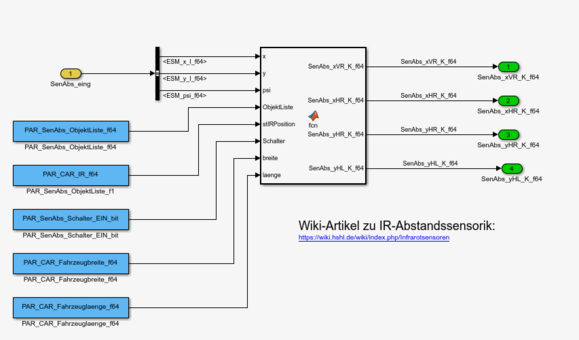 Abstandssensorik (SenAbs) - Gruppe 1 - SoSe2024 – HSHL Mechatronik