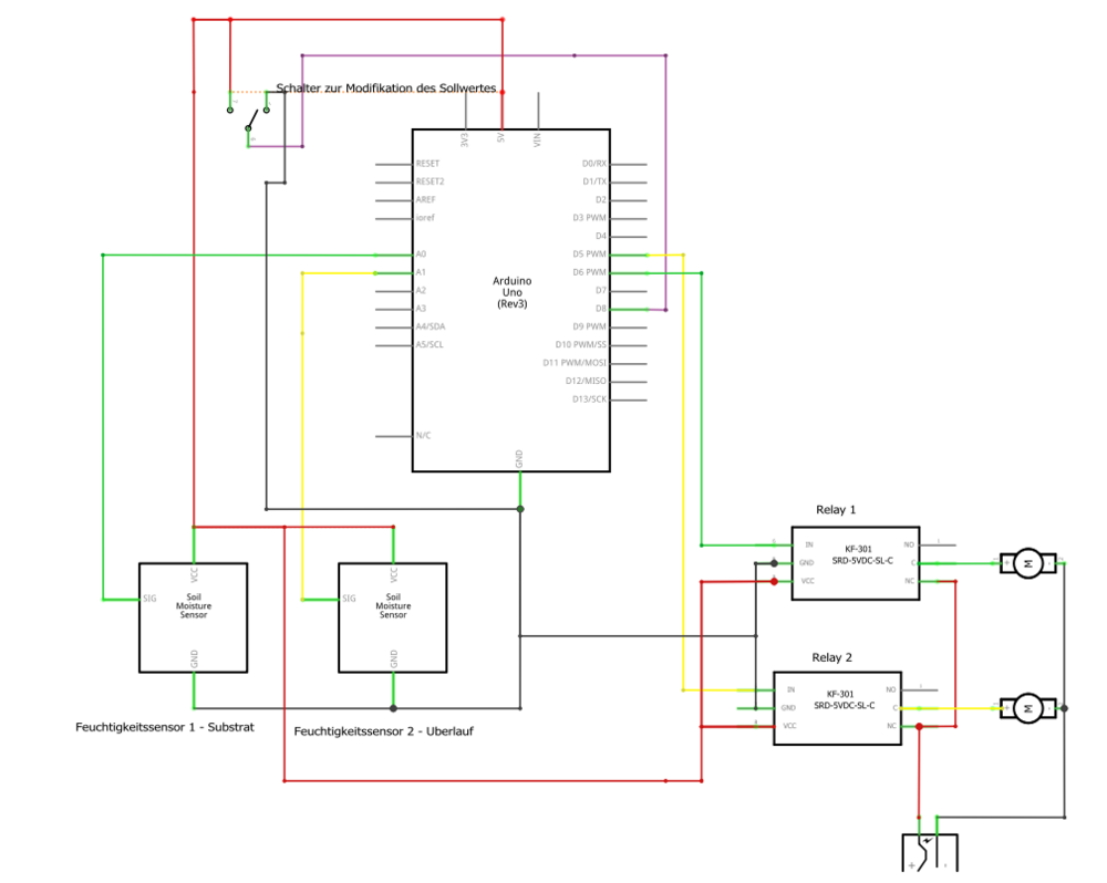 Regelung der Wasserzufuhr für Haus- und Nutzpflanzen – HSHL Mechatronik