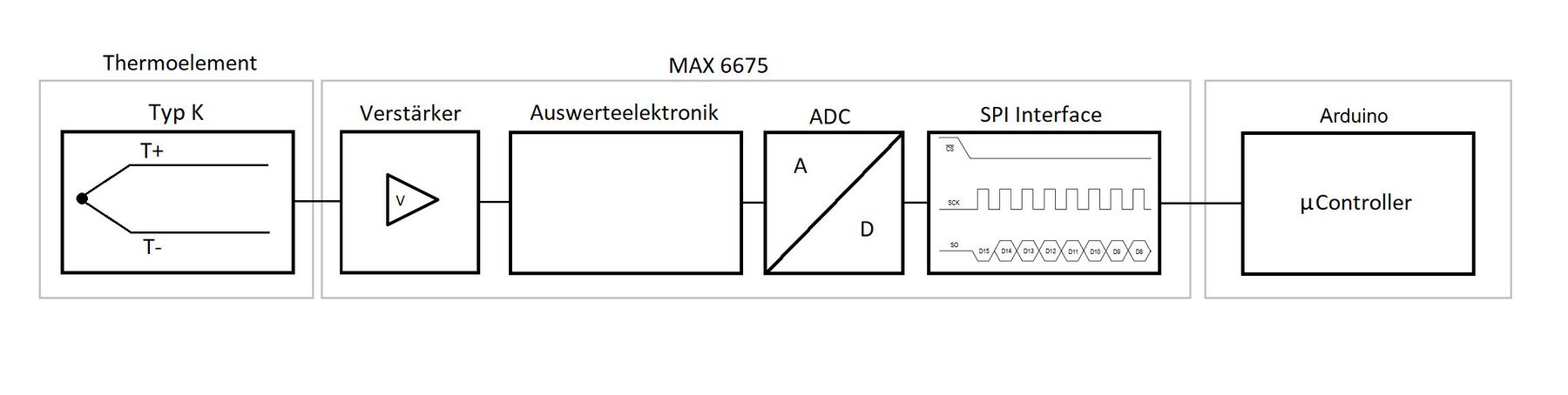 Thermoelement Typ K – HSHL Mechatronik
