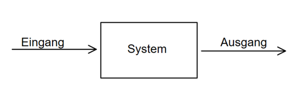 Open-Loop-Simulation am Beispiel der Geschwindigkeits-Nachbearbeitung ...