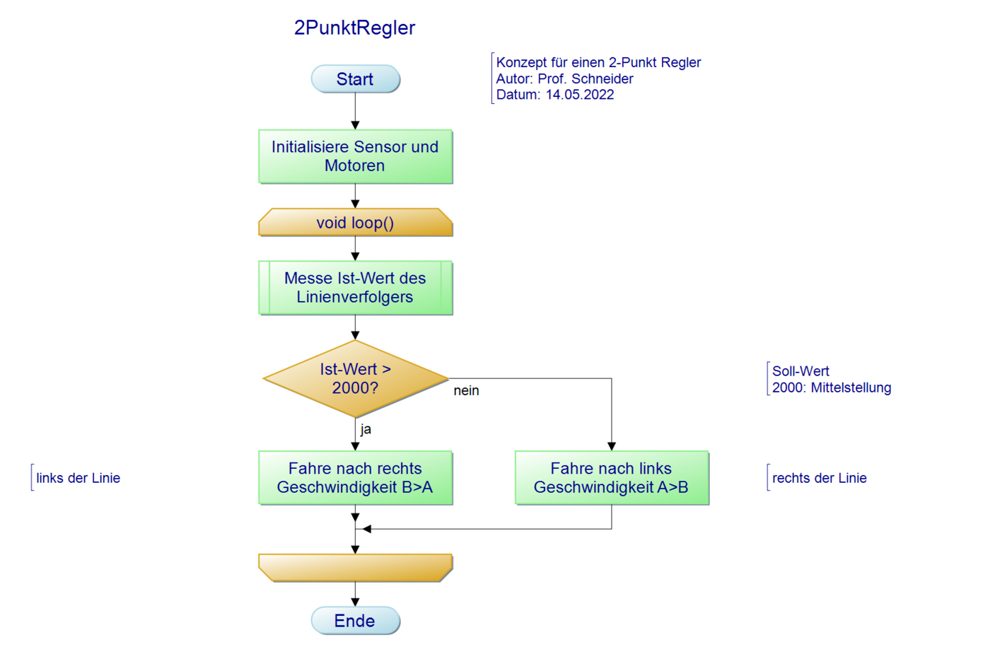 AlphaBot: Linienverfolger 2-Punkt-Regler – HSHL Mechatronik